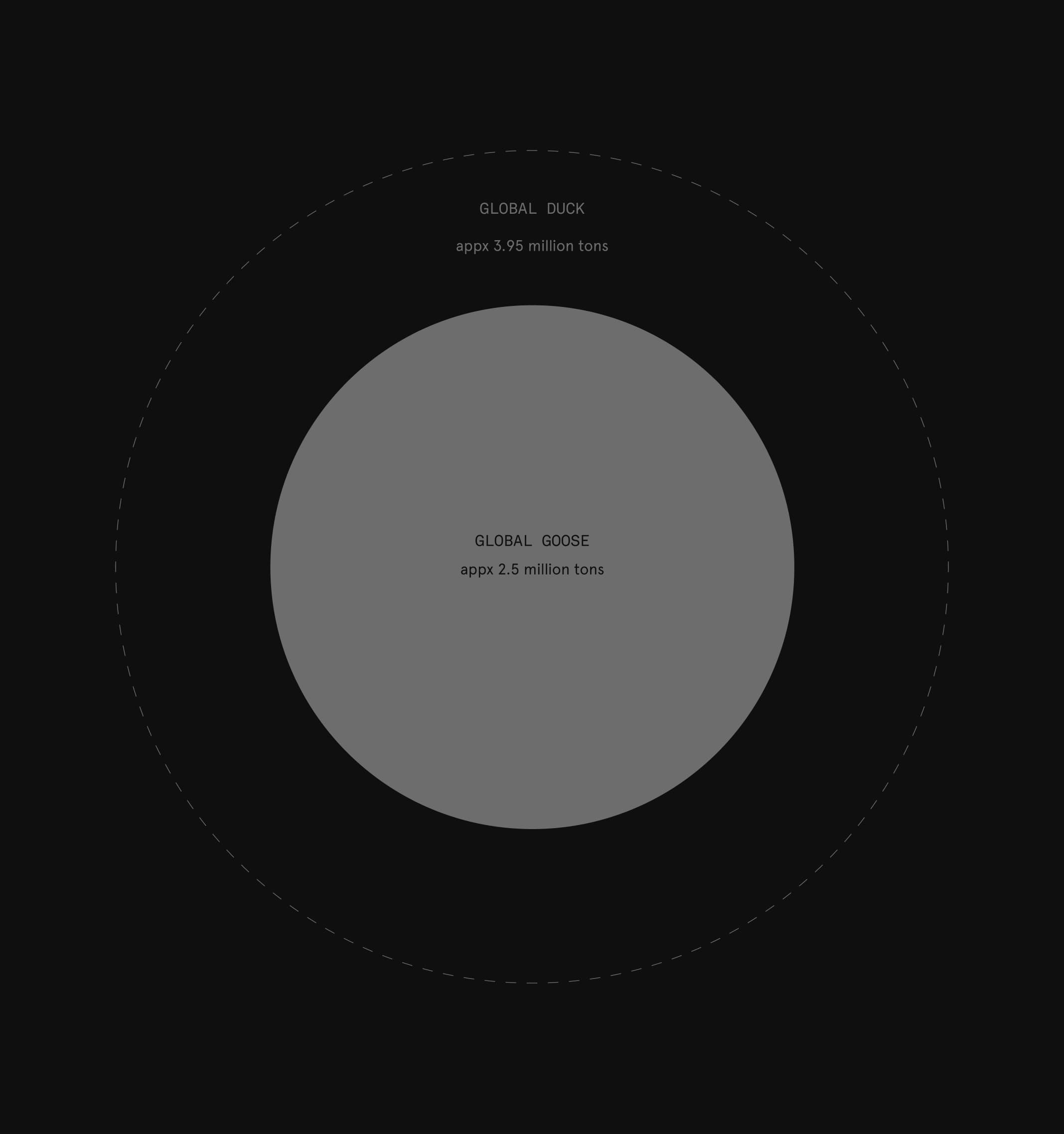 The Cluster – Allied Feather + Down